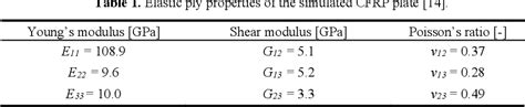 table 1 from sparse array nonlinear guided wave imaging for