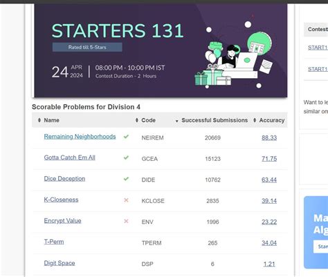 Sulabh Ambule On Linkedin 🚀 Just Tackled Codechef Starter 131 Div 4
