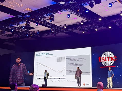 Congratulations To Etopus Team Presenting At 2022 Tsmc Oip Etopus