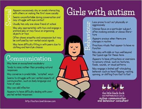 Best Learning Styles Images On Pinterest Learning Styles E Learning And Kinesthetic