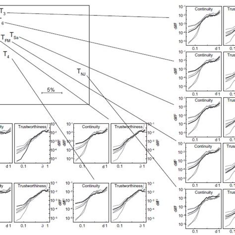 Evaluation Of Distance Preservation By Nine Tree Building Methods Download Scientific Diagram