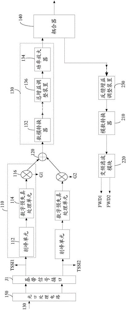 Power Control Method Of Rf Transmission Module And Rf Transmission Module Eureka Patsnap