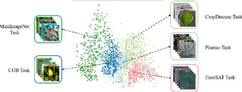 Figure 1 From Exploiting Style Transfer Based Task Augmentation For Cross Domain Few Shot