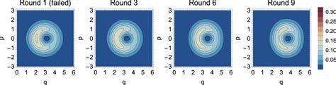 Phase Space Representation Of The Cavity State After 1 3 6 And 9 Download Scientific Diagram