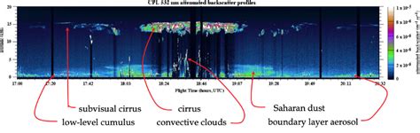 Iowa Atmospheric Sensor Development Laboratory College Of Engineering