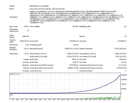 Polynomial Ea Mt4 Aierior