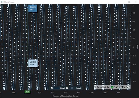 Tutorial 05 Adding Tooltips And Legends Wpf Chart Documentation
