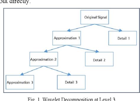 Figure 1 From Combining The Real Time Wavelet Denoising And Long Short Term Memory Neural