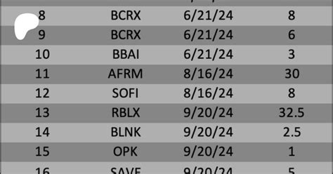 Csp Inventory Update Expired Options Uexpiredoptions