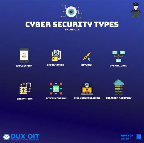Dux Oit On Linkedin Cybersecurity Digitalsafety Duxoit
