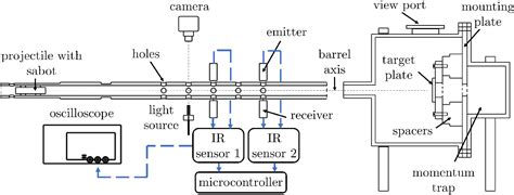 Figure 2 From Design Of A Low Velocity Impact Framework For Evaluating Space Grade Materials