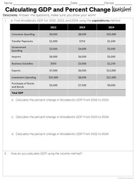 AP Macro Calculating GDP And Percent Change Worksheet Print And Digital