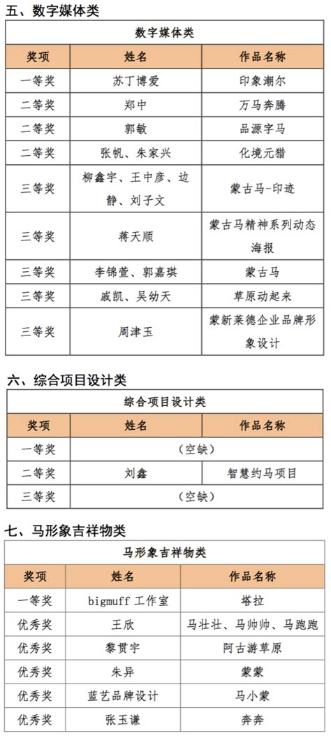 “弘扬蒙古马精神”创意设计作品征集大赛获奖名单揭晓！ 成功案例