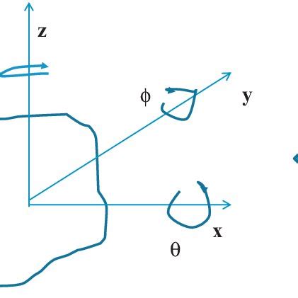 Schematic Diagram Of Rotation Axis Convention Employed Motion Of The Download Scientific