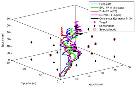 A Support Vector Learning Based Particle Filter Scheme For Target