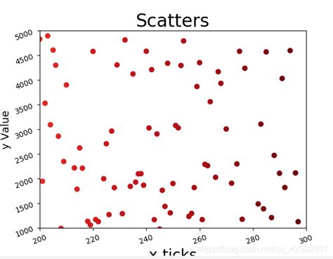 Python学习之：matplotlibpyplot 绘制线图和散点图的细节注意plt 绘制线图 Csdn博客