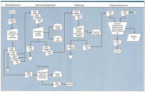 Information Systems Assignment Critical Appraisal Of Accounting