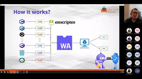 Vietnamese Blazor WebAssembly Perfect For SPA And Much More YouTube
