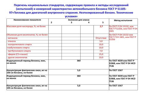 Сравнение требований технических регламентов презентация онлайн