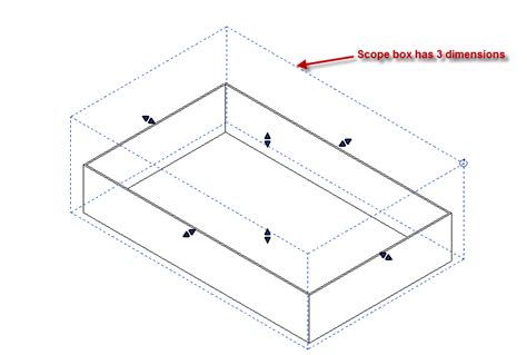 Revittize Wow Scope Boxes