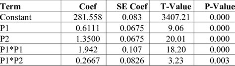 Parameters Affecting The Yield Limit Download Scientific Diagram