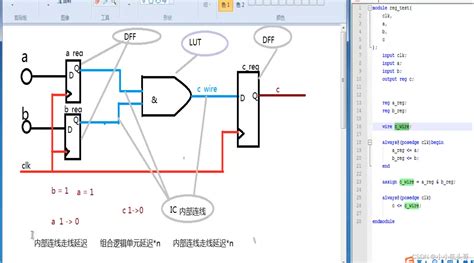 Fpga时序分析与时序约束之fpga内部传输模型分析fpga时序模型作用 Csdn博客 Fpga时序分析与时序约束之fpga内部传输模型分析fpga时序模型作用 Csdn博客