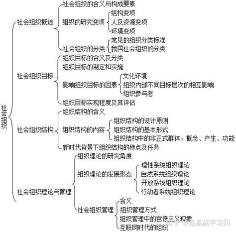 郑杭生社会学概论新修第5版笔记和课后习题 知乎