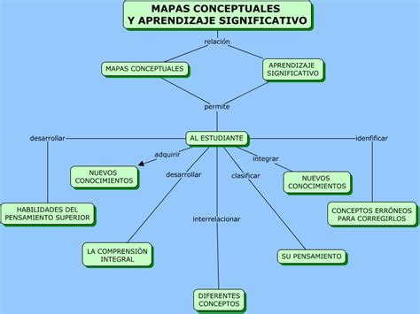 Aprendizaje Significativo Mapa Conceptual Ajore