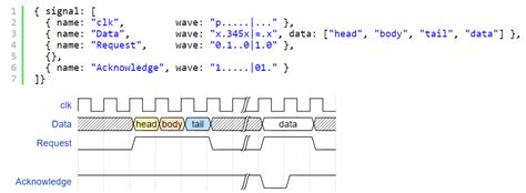 (三)wavedrom 数字时序图绘制数字信号时序图 Csdn博客 (三)wavedrom 数字时序图绘制数字信号时序图 Csdn博客
