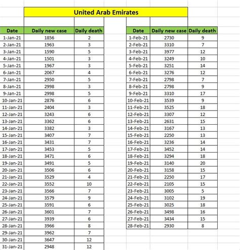 Solved Using By Minitab Write The Report And Answer