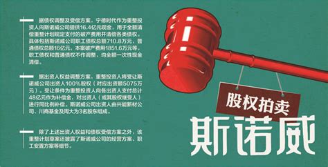 “天价锂矿”斯诺威破产 宁德时代抛64亿重整计划公司债权发展