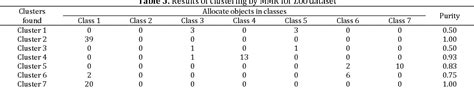 table 3 from improved minimum minimum roughness algorithm for