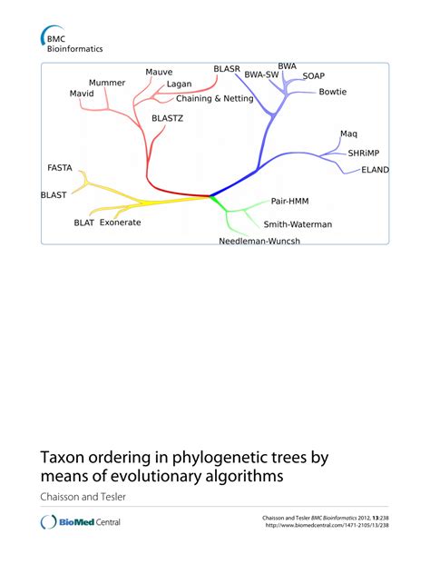 Pdf Mapping Single Molecule Sequencing Reads Using Basic Local Alignment With Successive