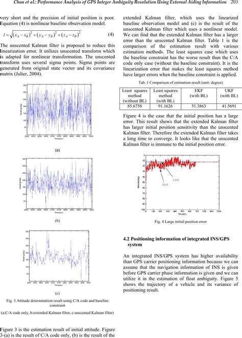 Performance Analysis Of Gps Integer Ambiguity Resolution Using External