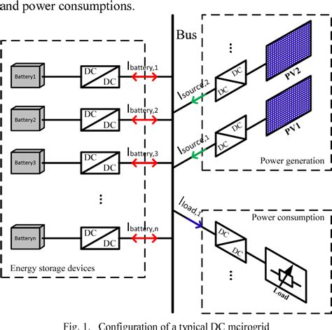 Figure 1 From Active Dc Bus Signaling Control Method For Coordinating Multiple Energy Storage
