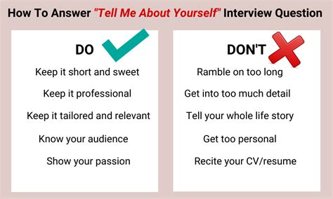 How To Ace The Tell Me About Yourself Interview Question She Owns Success