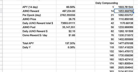 Daily Compounding With Actual Apy Formula Album On Imgur