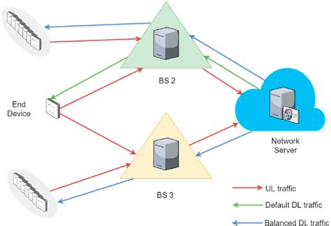 figure 4 from machine learning aided scheme for load balancing in dense