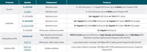 Tp Link Networking Solutions Pos Store