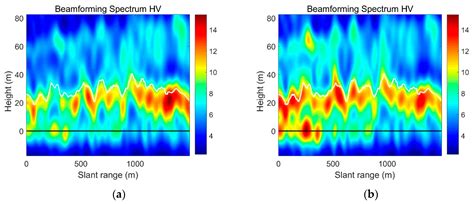 Forest Aboveground Biomass Estimation Using Multi Features Extracted By Fitting Vertical