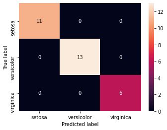Github Sid Iris Dataset Classification Classifying The Samples