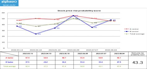 samyang foods 003230 algorithm investment report 알기컨 알기컨