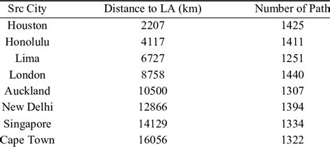 total of distinct paths for 24h at the source download scientific