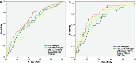 Prostate Volume Calculator Resrunner