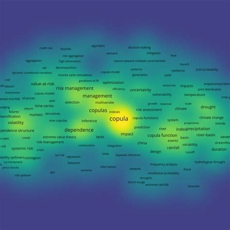 Overlay Visualization Regarding Copula Application In Risk Management