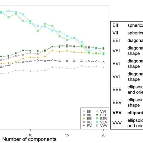 Figure S1 Results Of The Assessment For Hierarchical Classification Download Scientific
