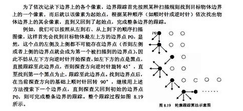 形态学图像处理形态学处理示例图 Csdn博客