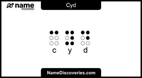 Cyd Name Meaning And Origin