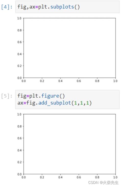 【现学现用】matplotlib画图 plt与ax的关系add subplot与subplots等 阿里云开发者社区