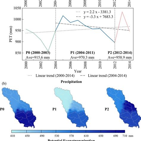 Temporal Variations A And Spatial Distributions B In Hydrological